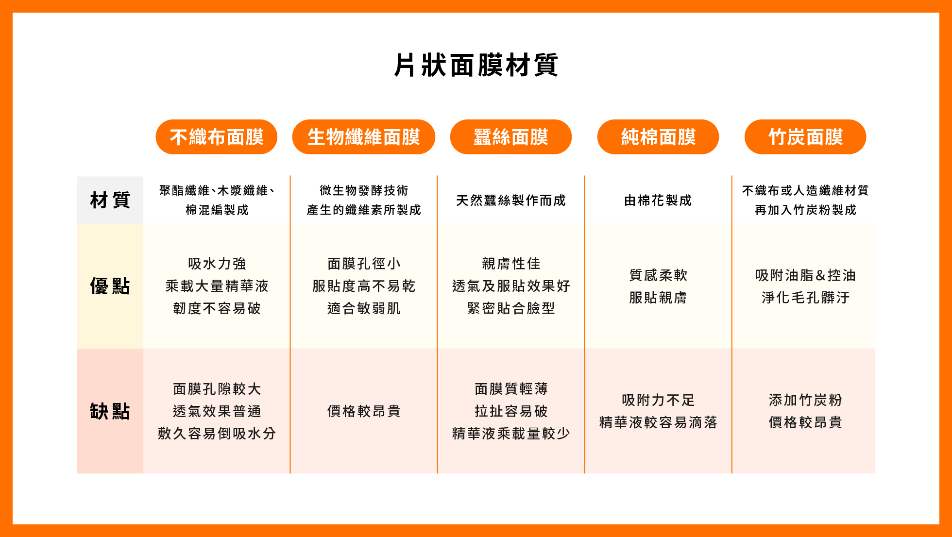 2023人氣MIT品牌「面膜」評比！口罩解封，膚況升等就靠面膜保養！市售優質「MIT面膜」口碑商品總整理＋技巧懶人包｜妞評比百科｜niusnews妞新聞