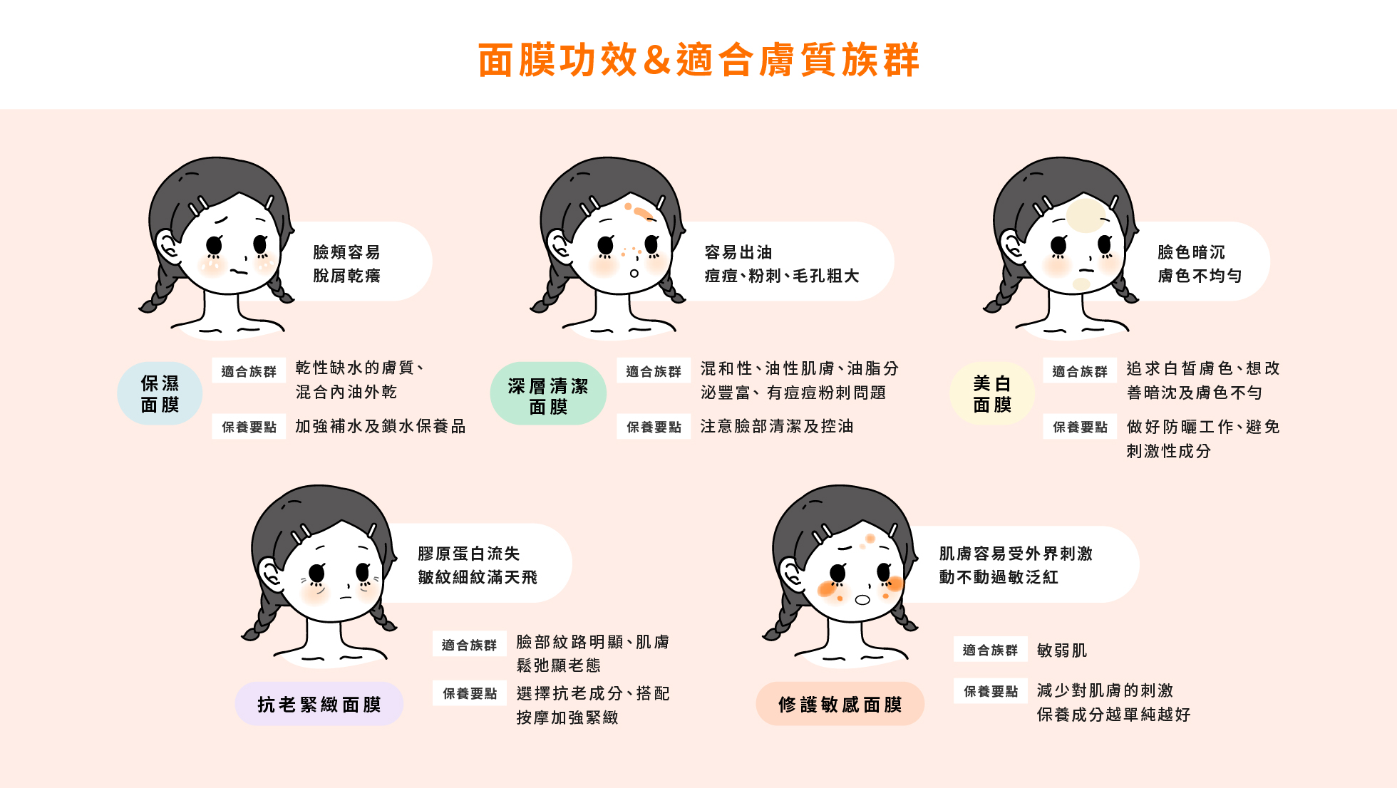 2023人氣MIT品牌「面膜」評比！口罩解封，膚況升等就靠面膜保養！市售優質「MIT面膜」口碑商品總整理＋技巧懶人包｜妞評比百科｜niusnews妞新聞